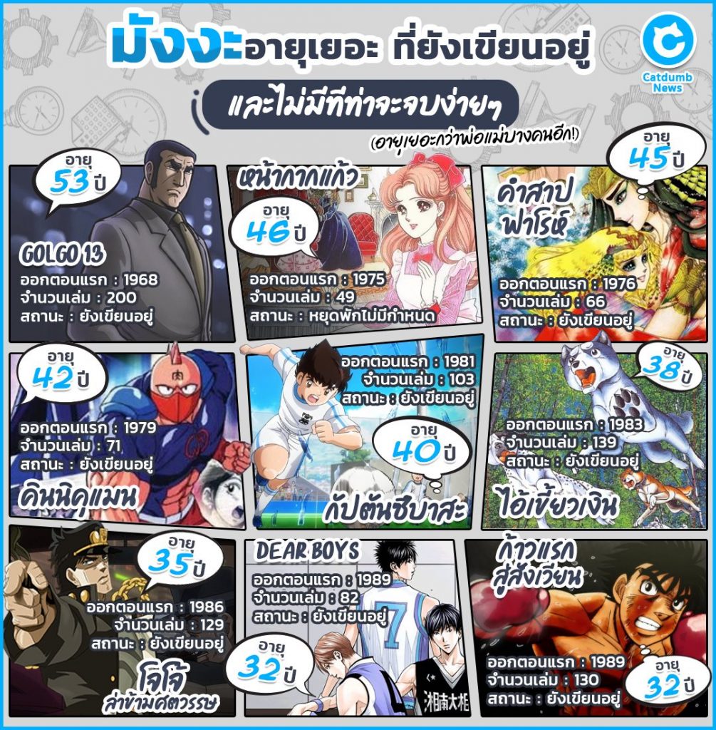 รวมการ์ตูนอายุเยอะ ที่แก่กว่าพ่อแม่เราแล้ว แต่ก็ยังไม่จบสักที Catdumb แคทดั๊มบ์ เล่า
