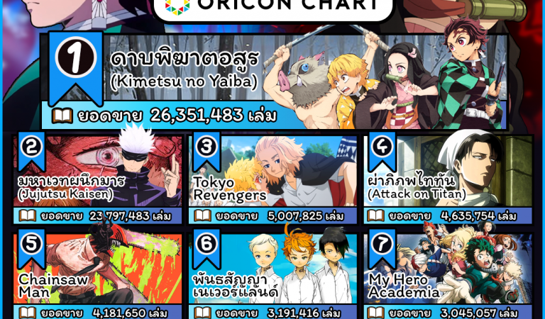 การ์ตูน - Page 9 of 10 - CatDumb - แคทดั๊มบ์ | เล่าเรื่องน่าสนใจ ในแบบที่แมวก็เข้าใจง่ายๆ