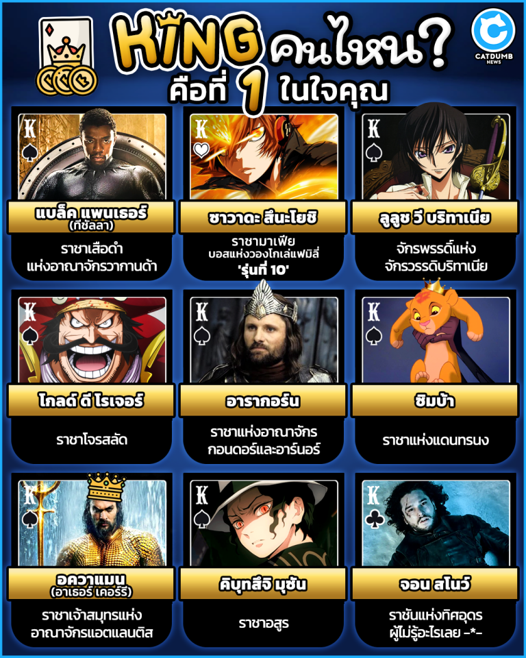 Poll: KING คนไหน คือที่ 1 ในใจคุณ? – CatDumb – แคทดั๊มบ์ | เล่าเรื่องน่าสนใจ ในแบบที่แมวก็เข้าใจ ...