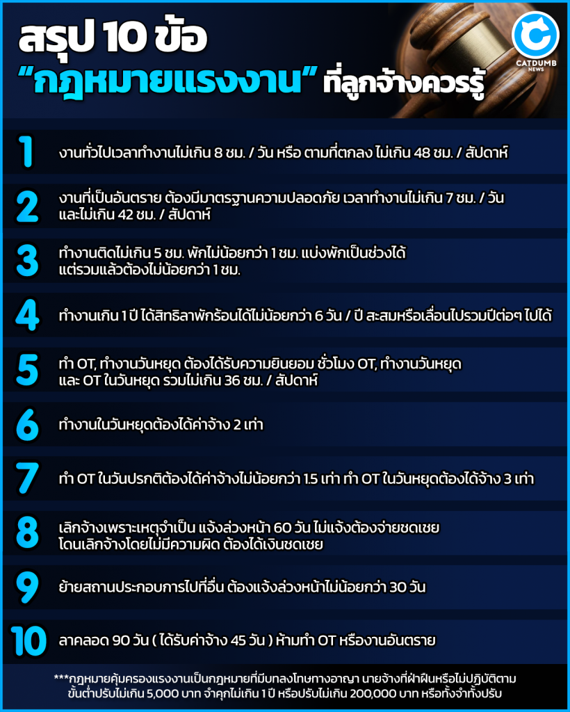 สรุป 10 ข้อ “กฎหมายแรงงาน” ที่ลูกจ้างควรรู้ – CatDumb – แคทดั๊มบ์ | เล่าเรื่องน่าสนใจ ในแบบที่ ...