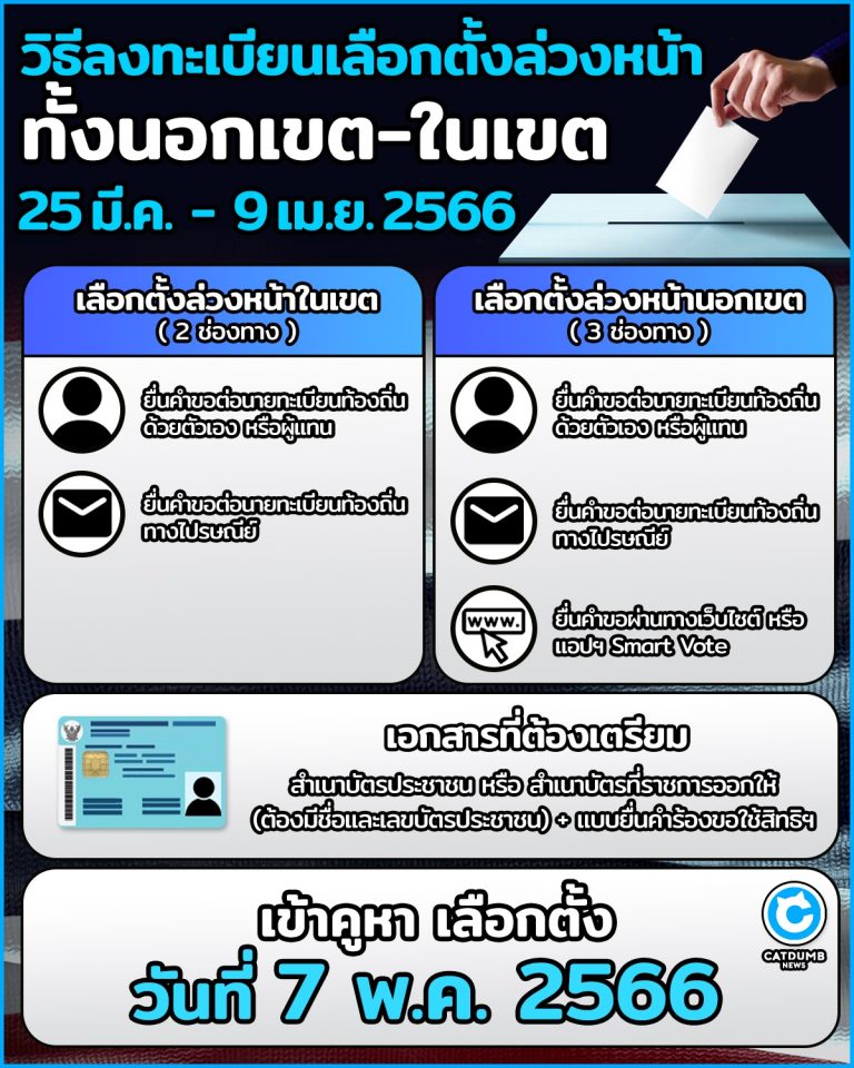 วิธีลงทะเบียนเลือกตั้งล่วงหน้า ทั้งนอกเขต-ในเขต 25 มี.ค. – 9 เม.ย. 2566 – CatDumb – แคทดั๊มบ์ ...