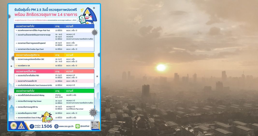 มีประกันสังคม อย่าลืมไปใช้สิทธิ์ “เอกซเรย์ปอดฟรี” 1 ครั้ง/ปี ตรวจสุขภาพ 14 อย่างรับมือ PM 2.5 ...