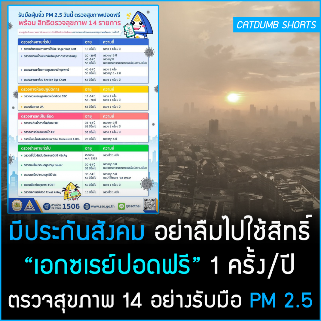 มีประกันสังคม อย่าลืมไปใช้สิทธิ์ “เอกซเรย์ปอดฟรี” 1 ครั้ง/ปี ตรวจสุขภาพ 14 อย่างรับมือ PM 2.5 ...