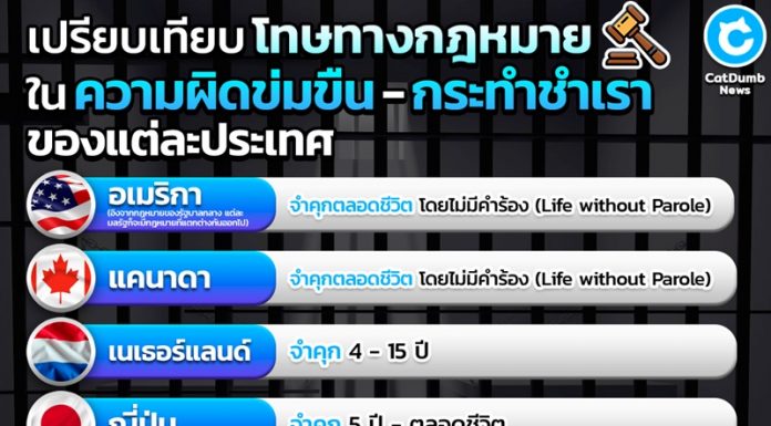 เปรียบเทียบโทษทางกฎหมาย ในความผิดข่มขืน-กระทำชำเรา ของแต่ละประเทศ – CatDumb – แคทดั๊มบ์ | เล่า ...