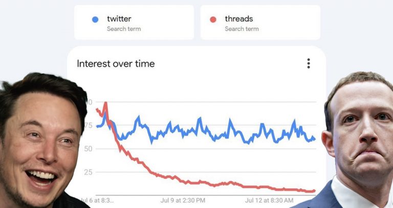 มาไวก็ไปไว สถิติ Google Trends ชี้ ความนิยม “Threads” กำลัง “ร่วงกระจาย” เอ้า… เอาไงดีพรี่มาร์ก ...