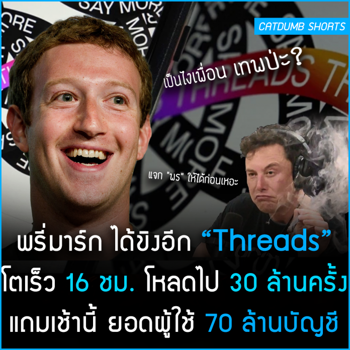 พรี่มาร์ก ได้ขิงอีก “Threads” โตเร็ว 16 ชม. โหลดไป 30 ล้านครั้ง แถมเช้านี้ ยอดผู้ใช้ 70 ล้าน ...
