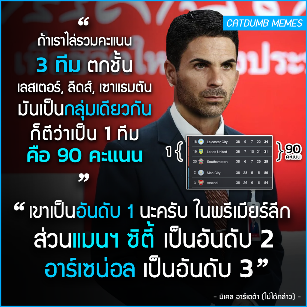 มิเคล อาร์เตต้า ถ้าไล่รวมคะแนน 3 ทีมตกชั้น เลสเตอร์ ลีดส์ เซาแธมตัน จนเป็นอันดับ 1 มี 90 คะแนน ...