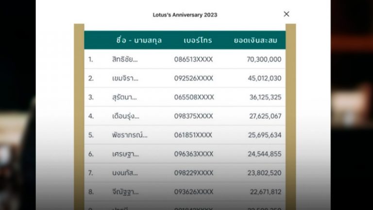 เขมจิรา ประกาศยอมแพ้ Top Spender แฟนมีต พัค ซอจุน สิทธิชัย ม้ามืด ฟาด ...