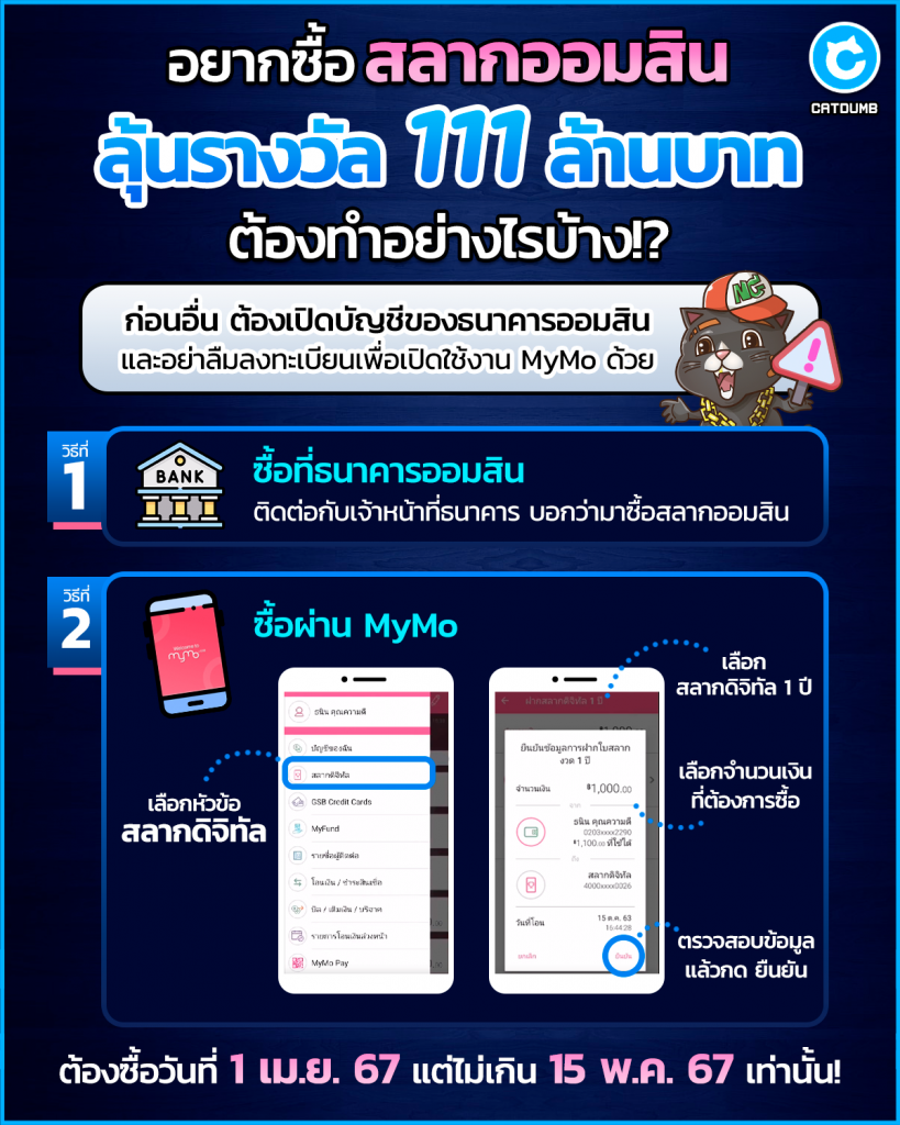 อยากซื้อสลากออมสิน ลุ้นรางวัล 111 ล้านบาท ต้องทำอย่างไรบ้าง Catdumb