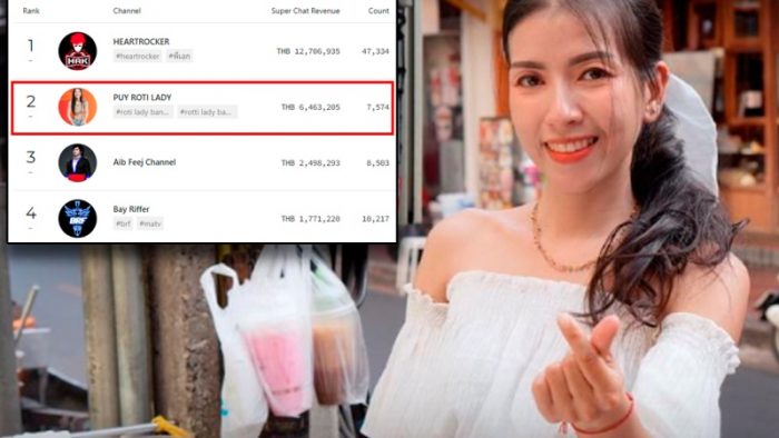 พี่ปุ้ยขายโรตีมาไงนิ!? ทำรายได้จาก Super Chat อันดับ 2 ของไทย เป็นรองแค่พี่เอก HRK!! – CatDumb ...