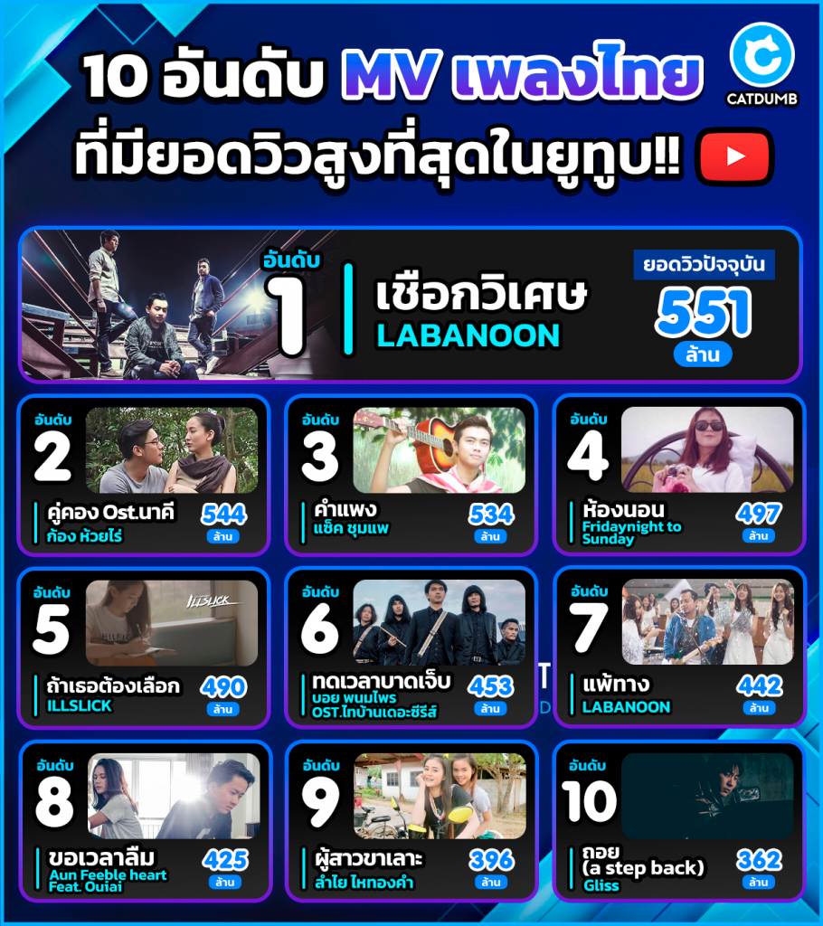 10 อันดับ MV เพลงไทย ที่มียอดวิวสูงที่สุดในยูทูบ!! – CatDumb – แคทดั๊มบ์ | เล่าเรื่องน่าสนใจ ใน ...