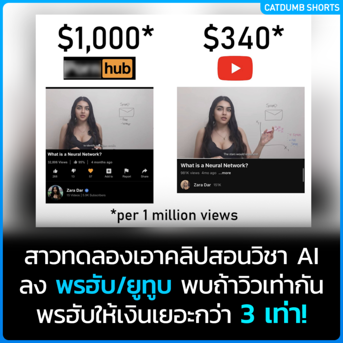 สาวทดลองเอาคลิปสอนวิชา AI ลง พรฮับ/ยูทูบ พบถ้าวิวเท่ากัน พรฮับให้เงินเยอะกว่า 3 เท่า – CatDumb ...