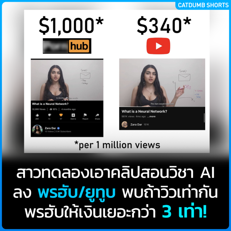 สาวทดลองเอาคลิปสอนวิชา AI ลง พรฮับ/ยูทูบ พบถ้าวิวเท่ากัน พรฮับให้เงินเยอะกว่า 3 เท่า – CatDumb ...